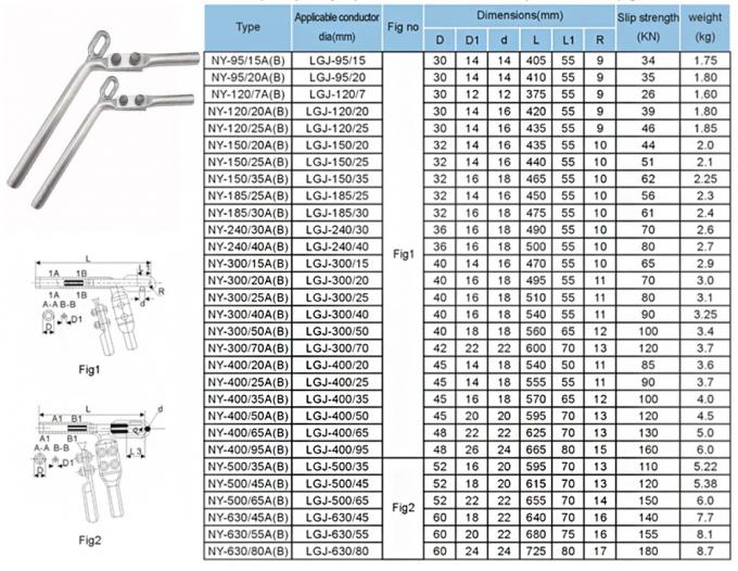 Electric Power Cable Deadend Strain Clamp Terminal Overhead Conductor ...