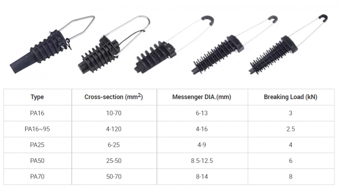 Plastic Overhead Line Dead End Cable Clamp Fiber Optic Anchoring Tension